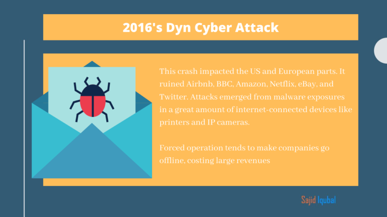 How DR provides the solution to Cyber Attacks?